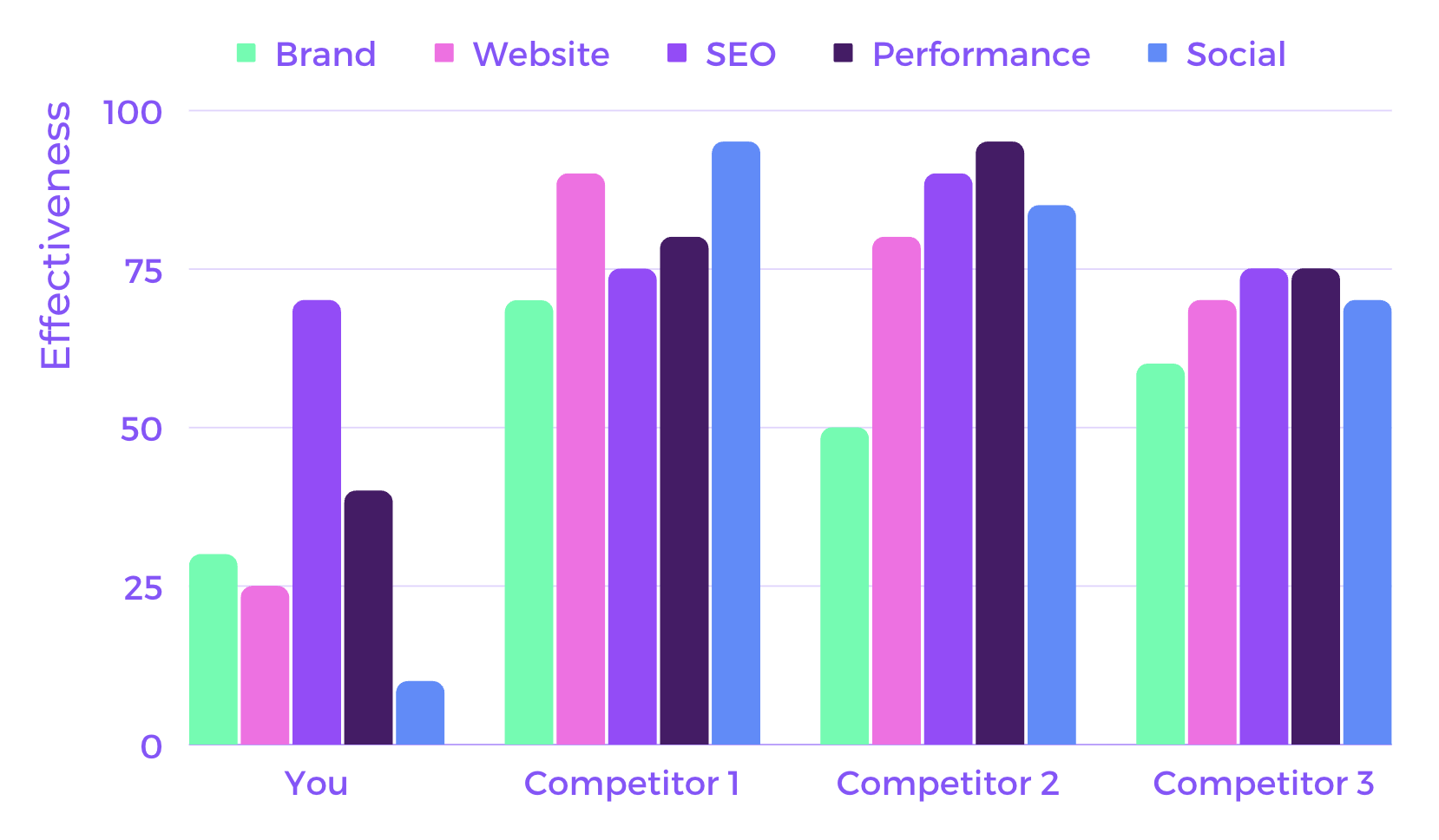 Digital Growth Plan - Fifty One Degrees